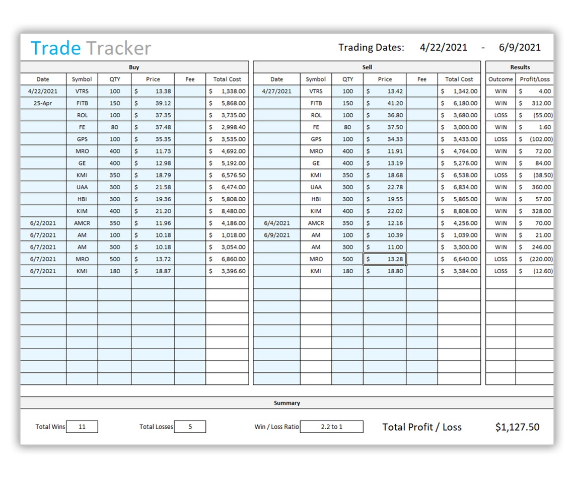 Trading Bundle Over 50 Pages of Stock, Options and Charting Information ...