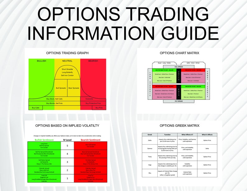 Options Trading Guide, Implied Volatility, Greek Matrix (digital ...