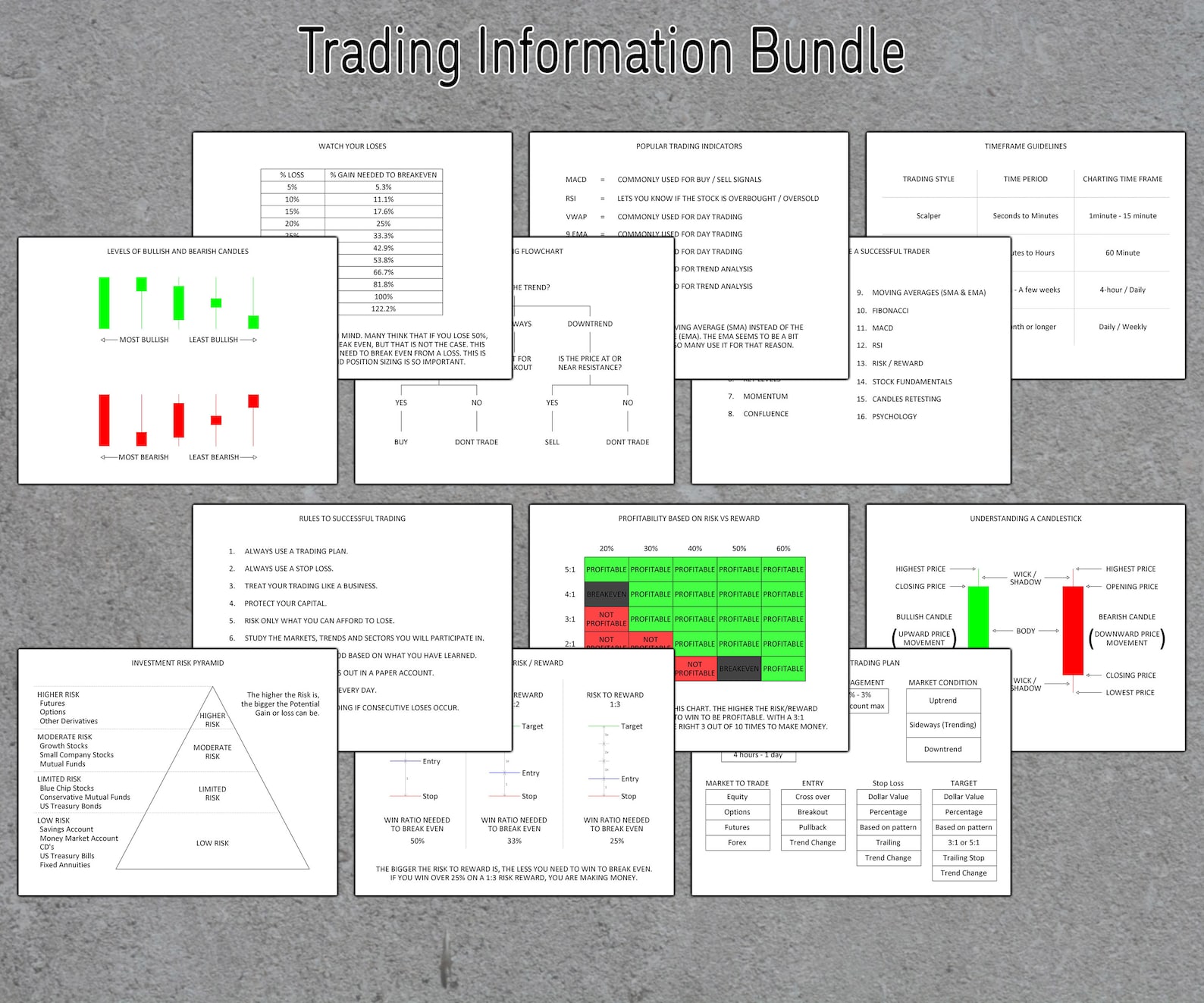 Trading Information for Stocks, Options, Forex and Futures - Etsy