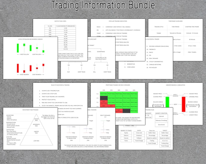 Trading Plan Template Fully Editable With Trading Plan Cheat - Etsy