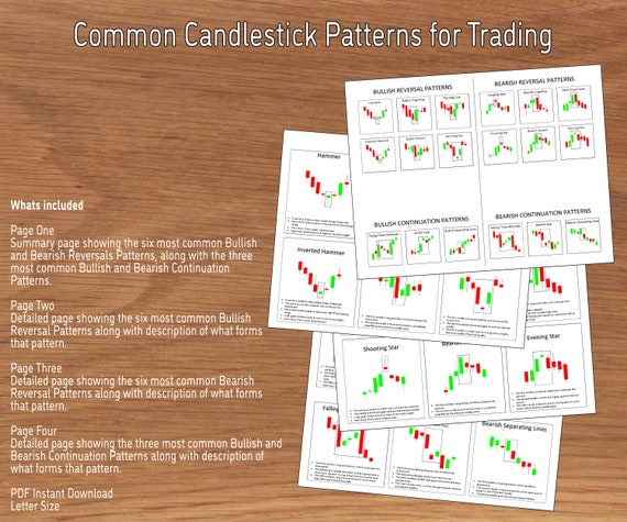 Printable Candlestick Pattern Poster Candlestick Chart, 40% OFF