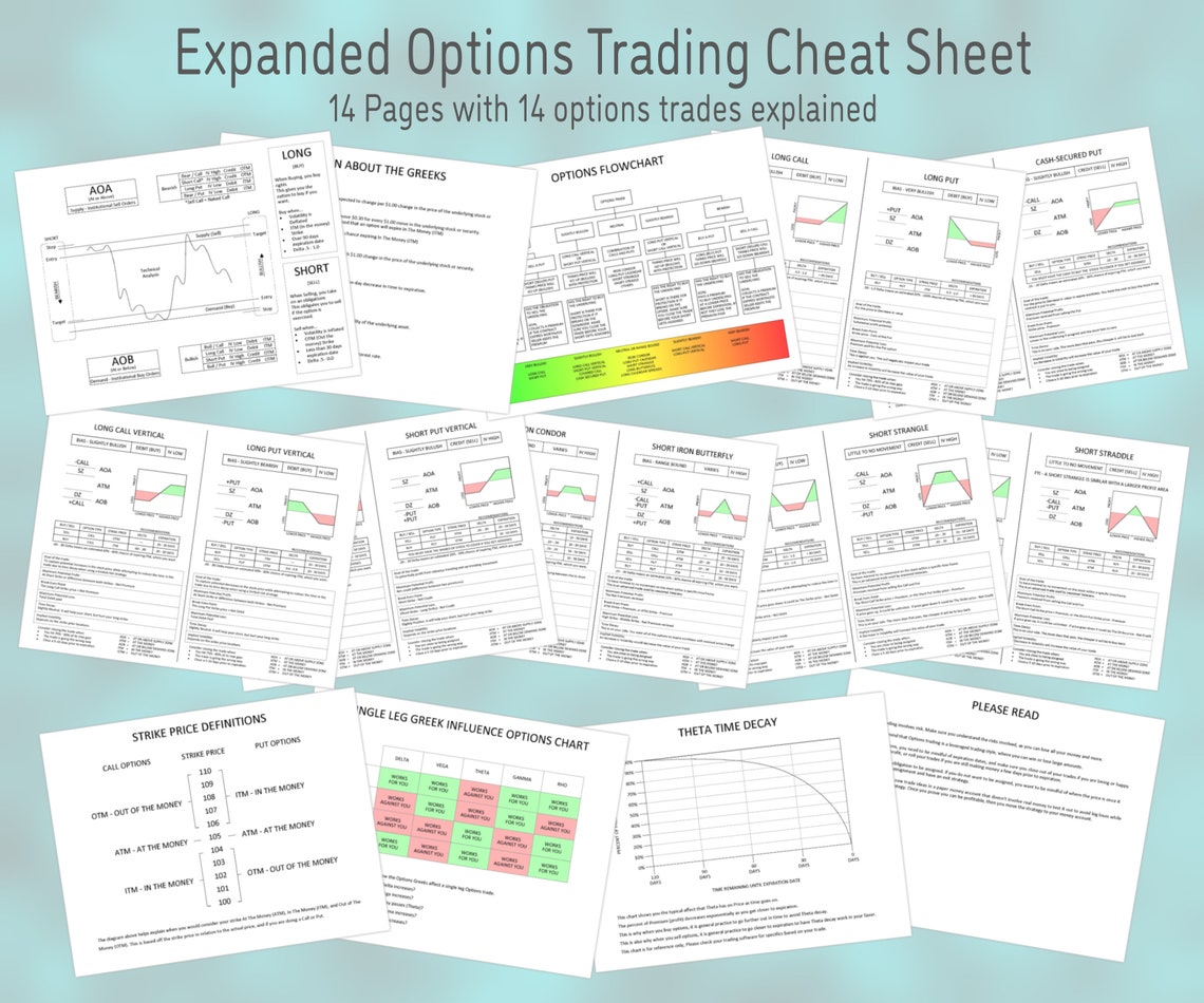 Options Trading Cheat Sheet Digital Download - Expanded - 14 Pages ...