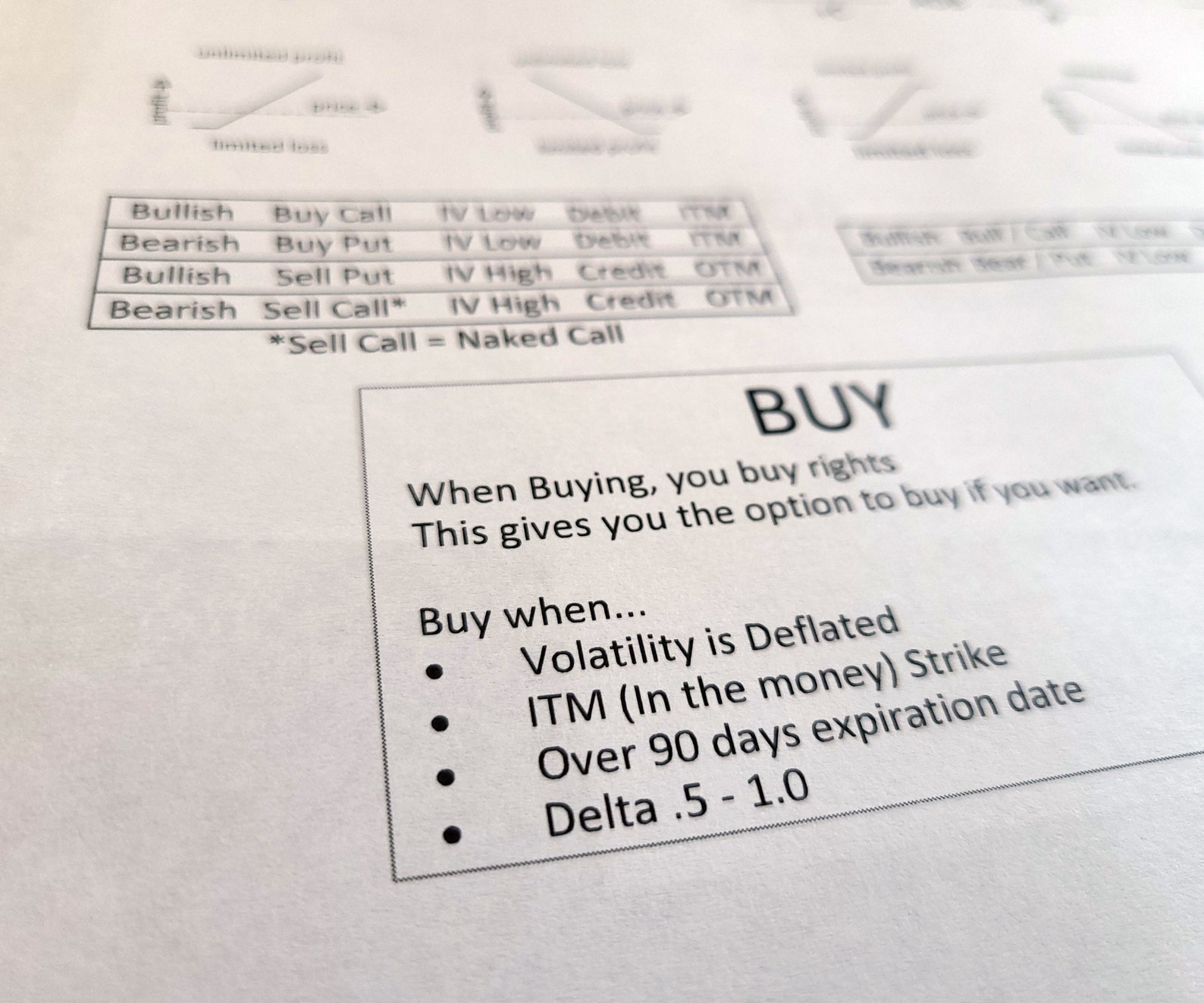 Options Trading Cheat Sheet Digital Download / Trading Cheat Sheet ...