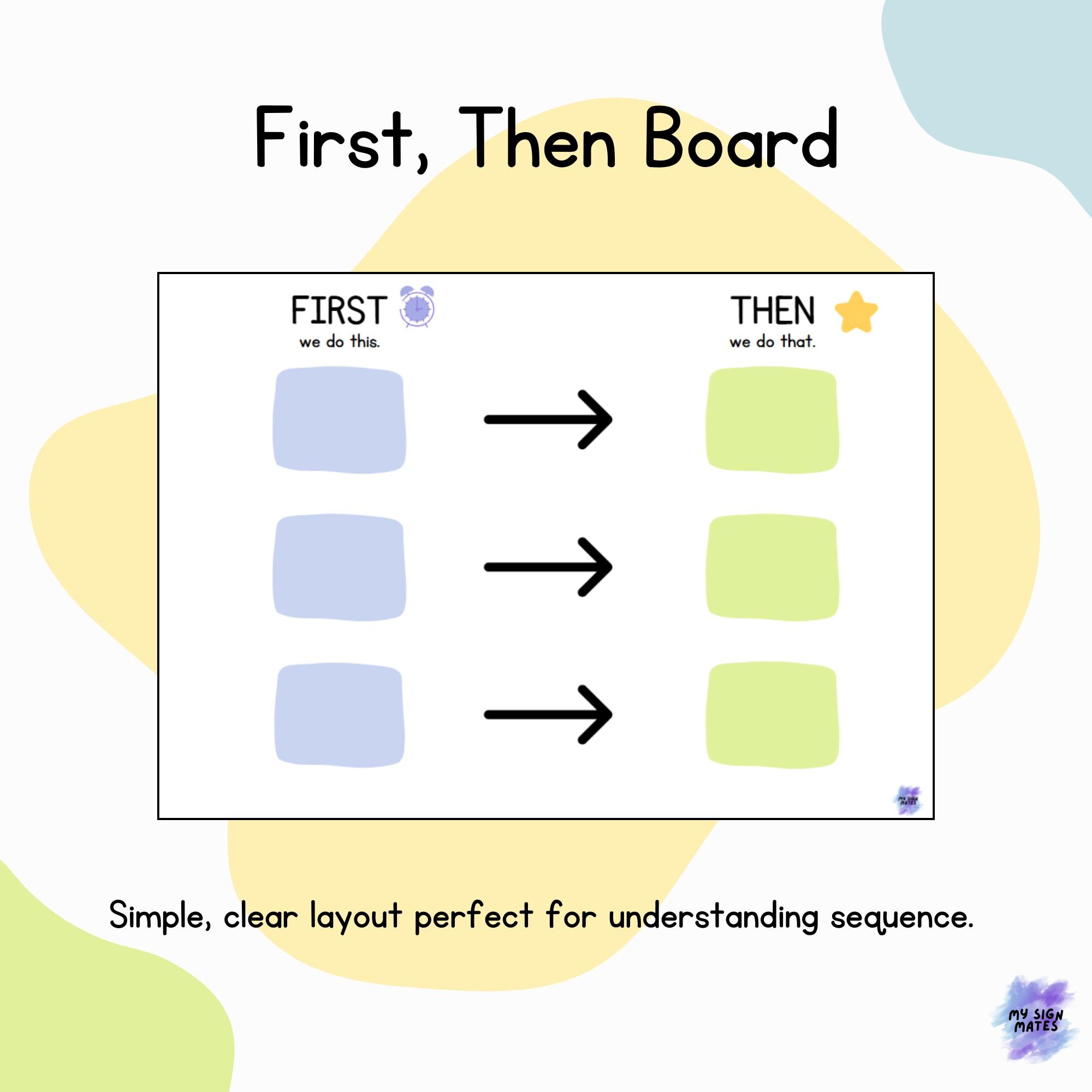 Visual Communication Board Bundle | Printable First Then, Daily Routine ...