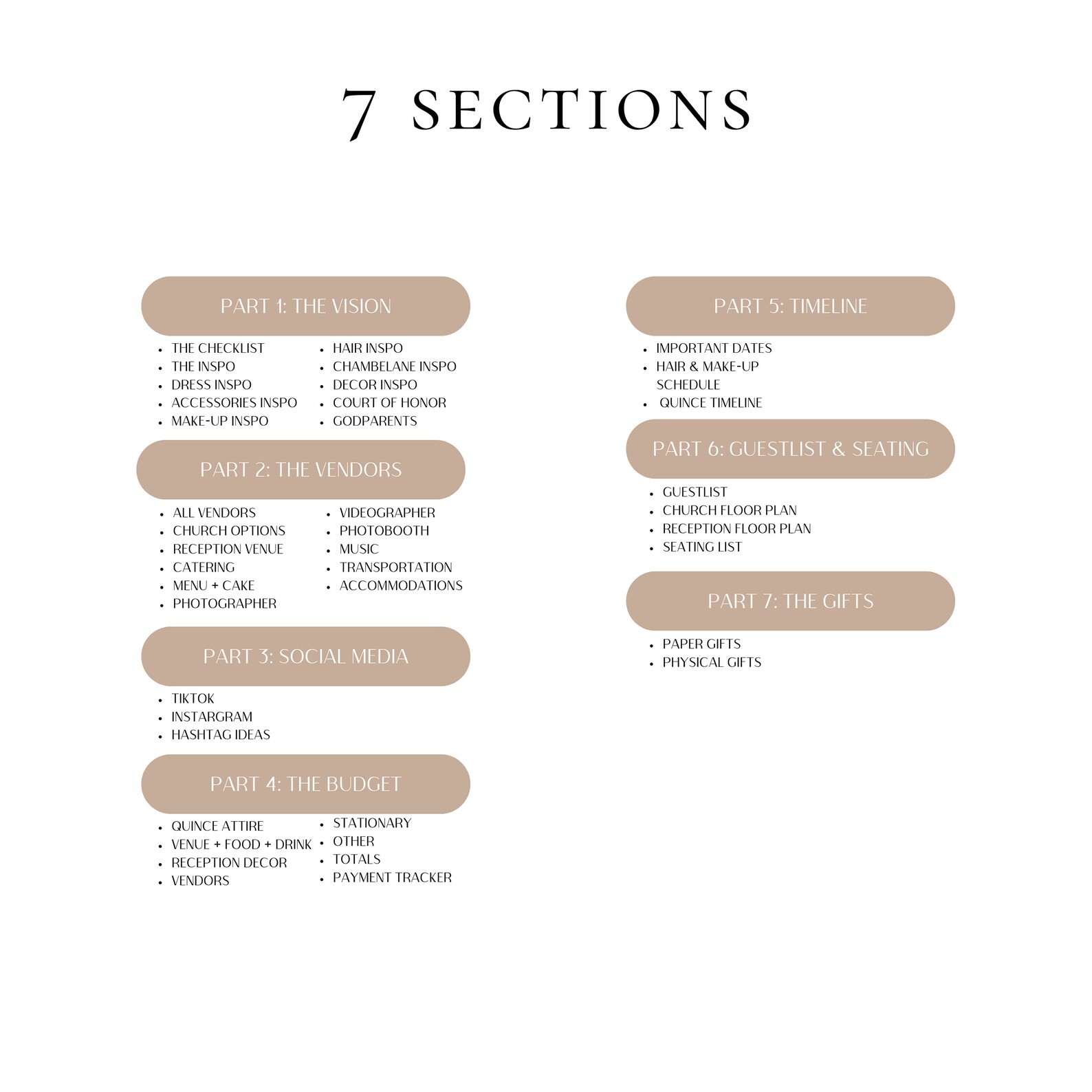 Quinceañera Digital Planner, Quince Planner, Checklist, 15th Birthday ...