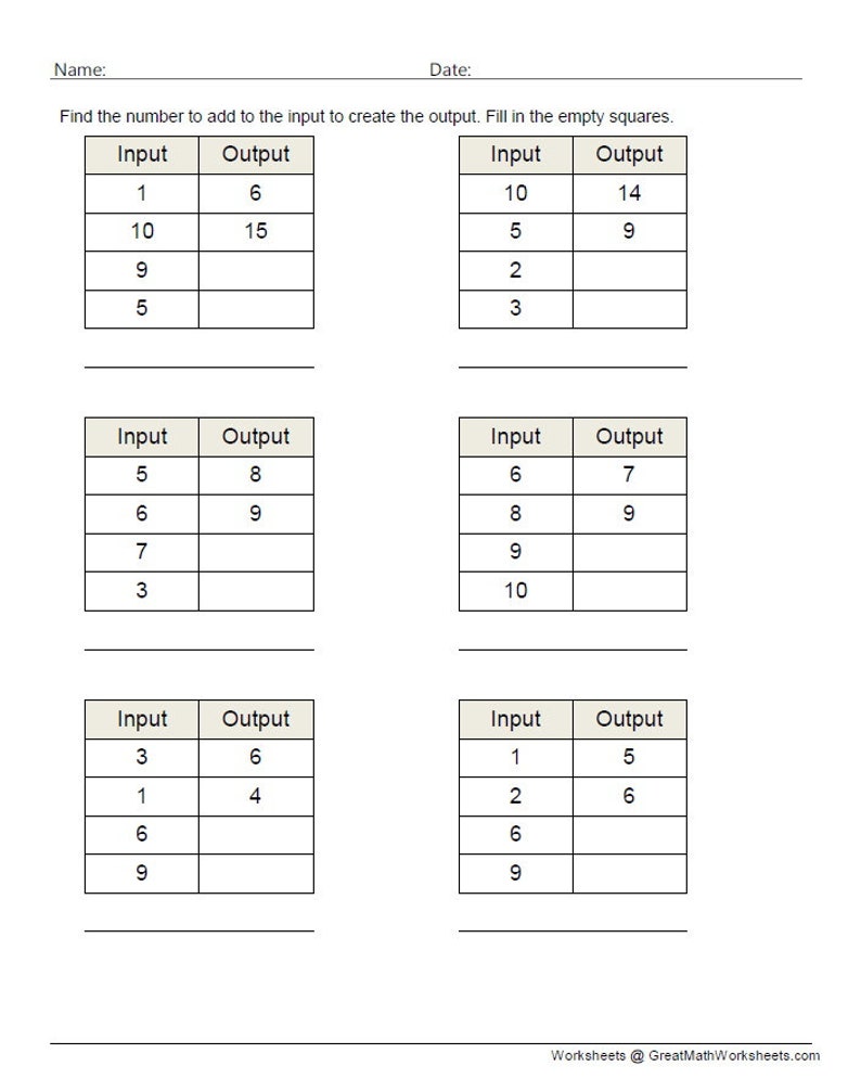 30 Addition Math Practice Worksheets Using Inputs and Outputs - Etsy