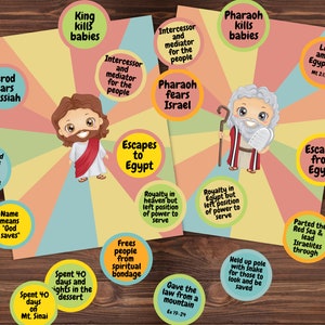 Moses & Jesus Similarities Folder Game | Kids Bible Game Printables ...