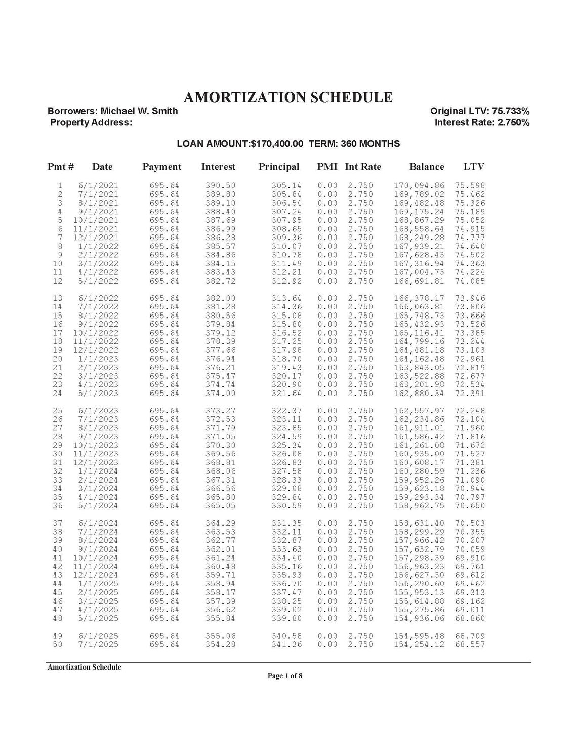 Notary Loan Signing Agent: 5 Loan Package Samples (digital Download) - Etsy