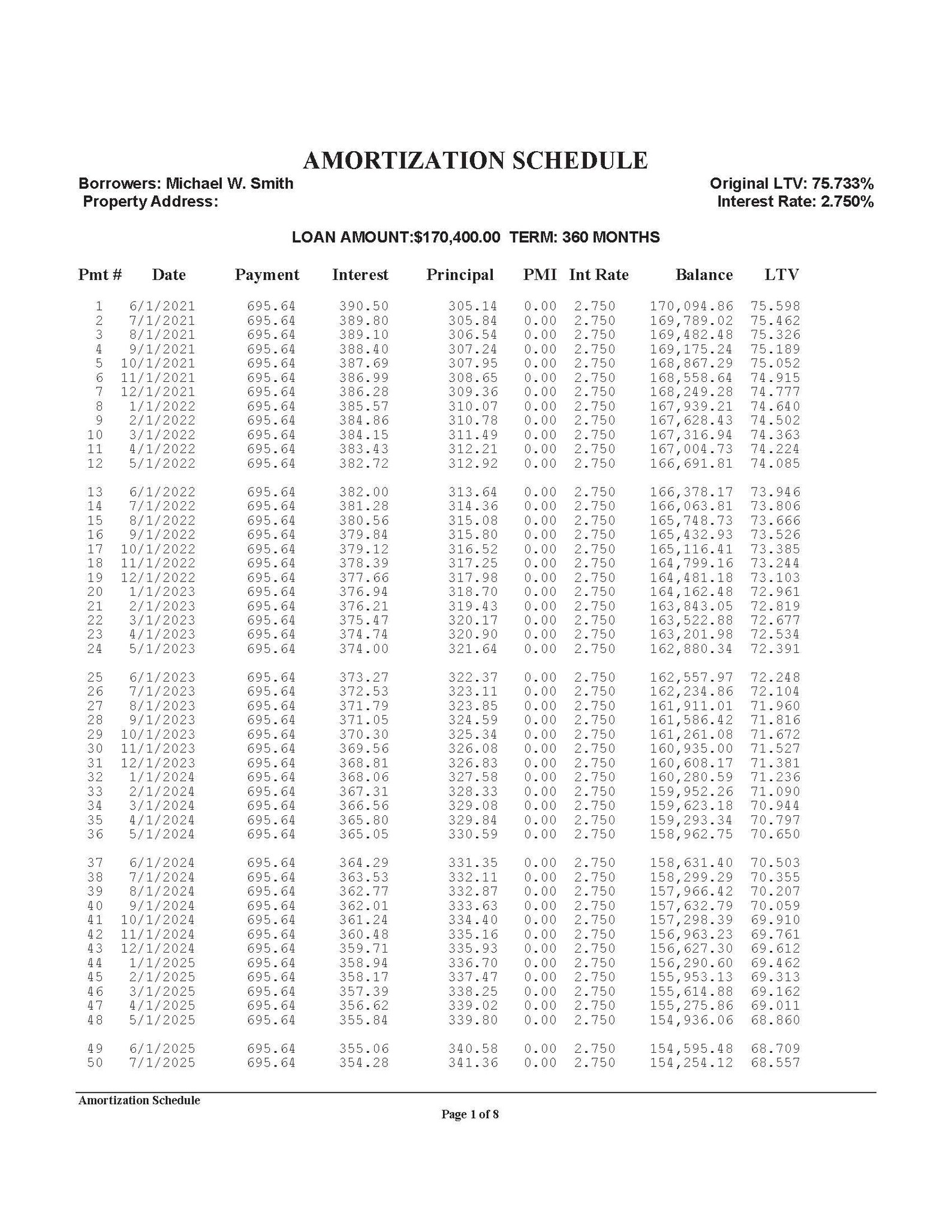 Notary Loan Signing Agent: 5 Loan Package Samples (digital Download) - Etsy