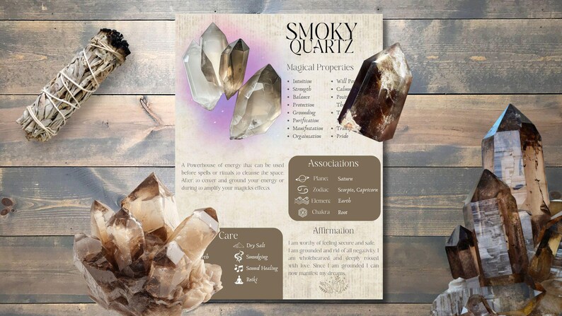 Book of Shadows, Printable Pages of Crystals. Set #3 - Etsy
