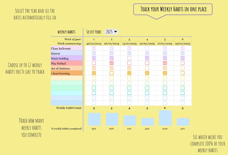 Habit Tracker Google Sheets, Daily Tracking, Monthly Tracking, Goal ...