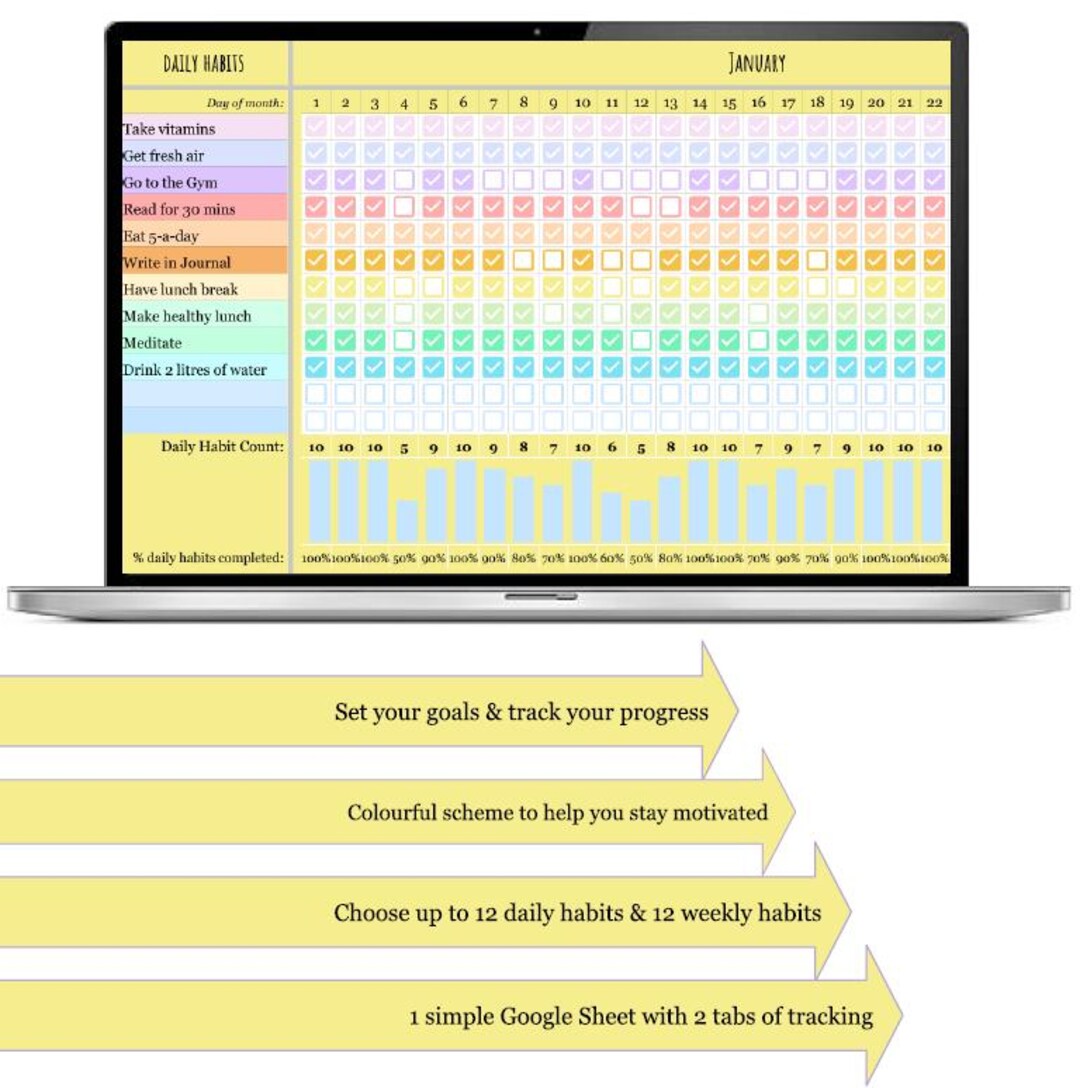 Habit Tracker Google Sheets, Daily Tracking, Monthly Tracking, Goal ...
