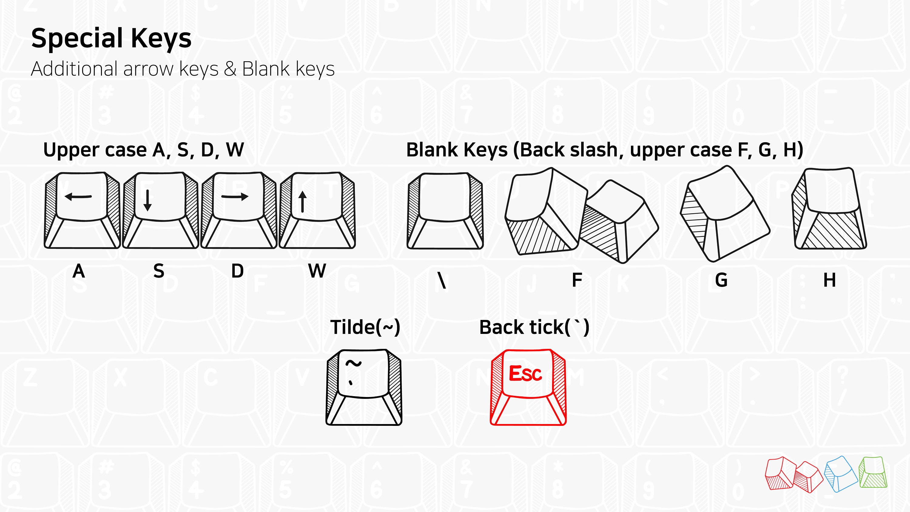 Hand-drawing Cherry Profile Keycap Font OTF Ai Png Svg Files Pack - Etsy
