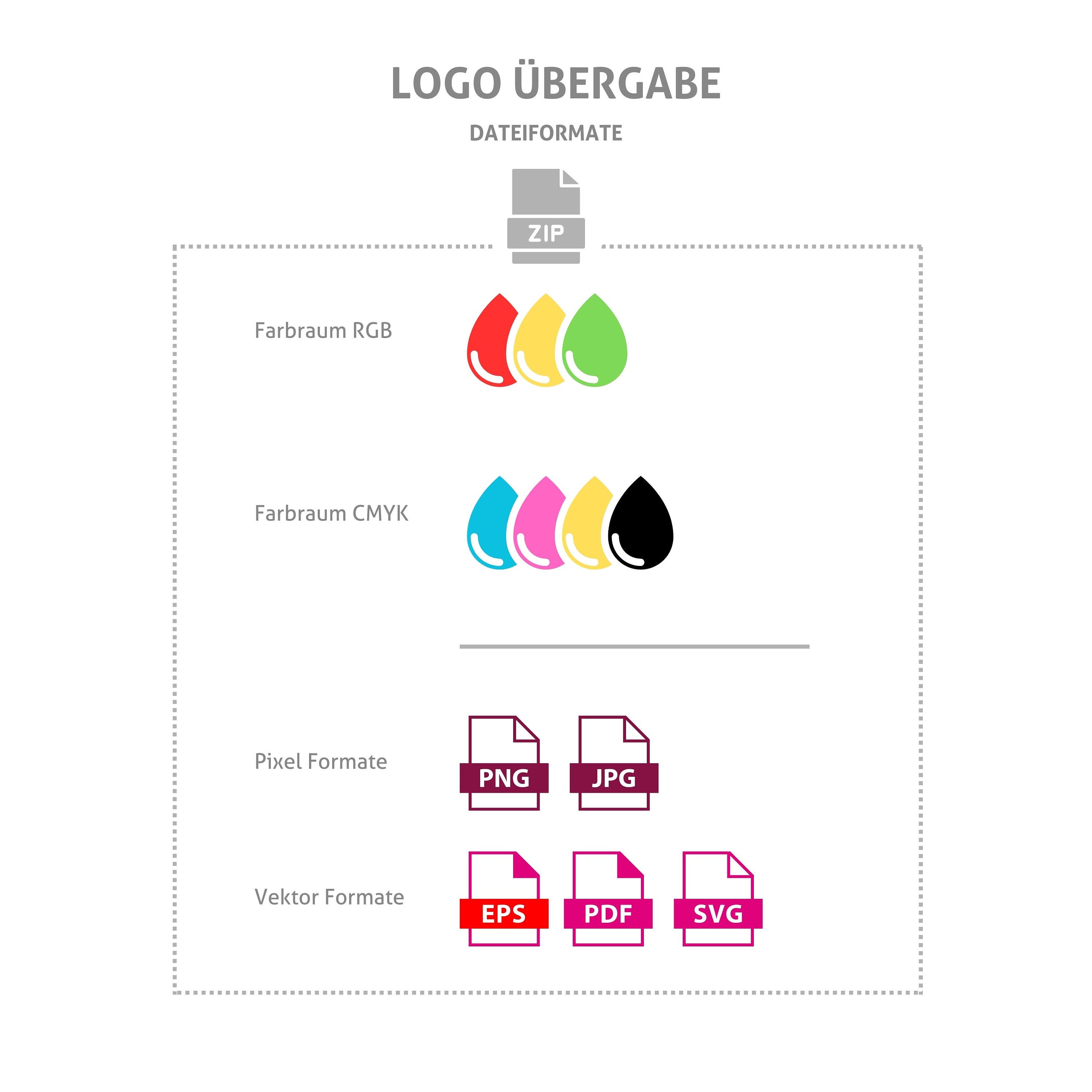 Your Logo as Vector Graphics, SVG Files, Clipart - Etsy UK