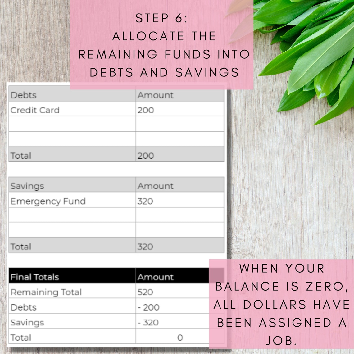 Classic Happy Planner Mini Budget Planner Zero Based Budget | Etsy