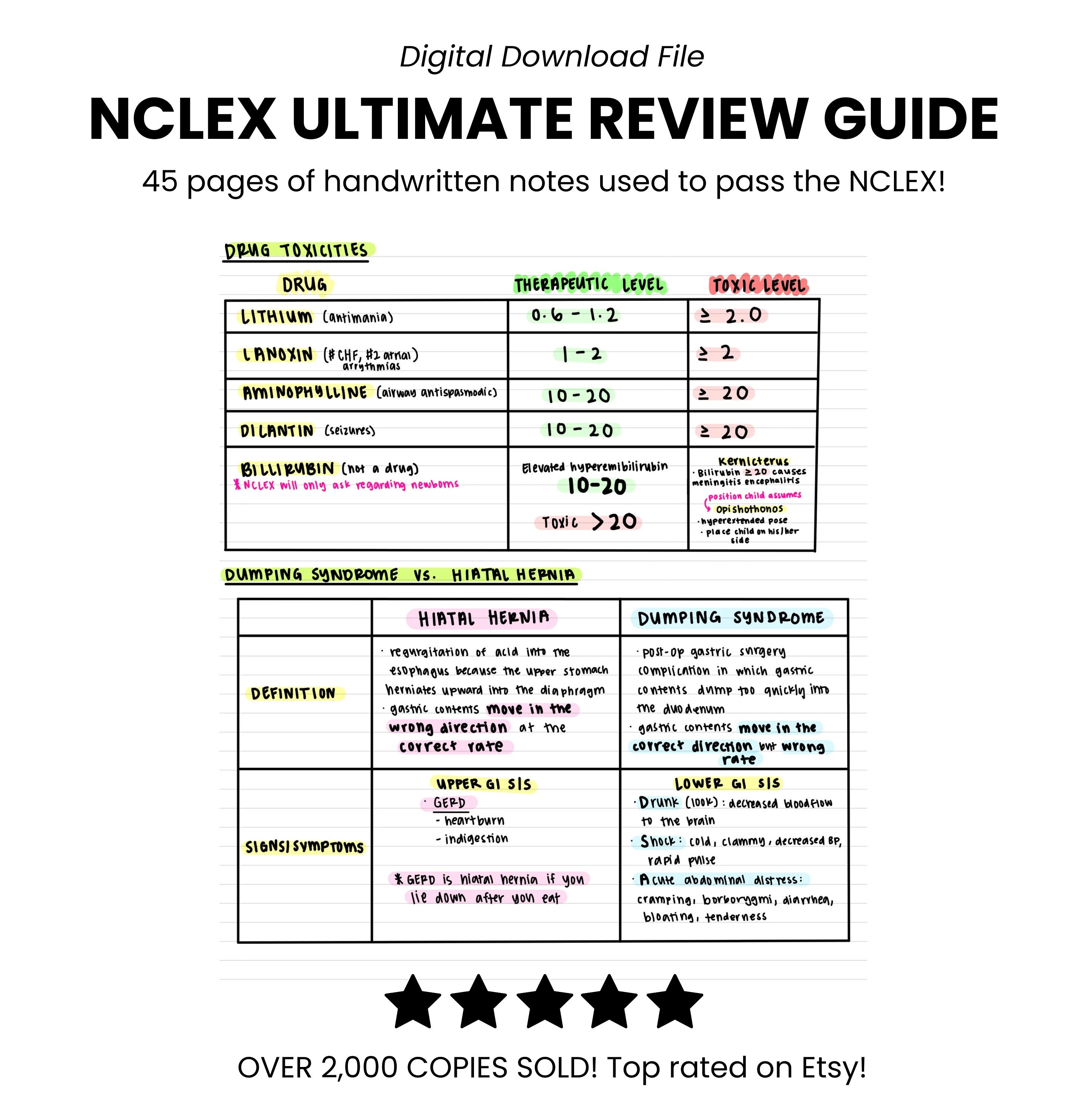 NCLEX Ultimate Review Guide! Over 2,000 Sold! - Etsy