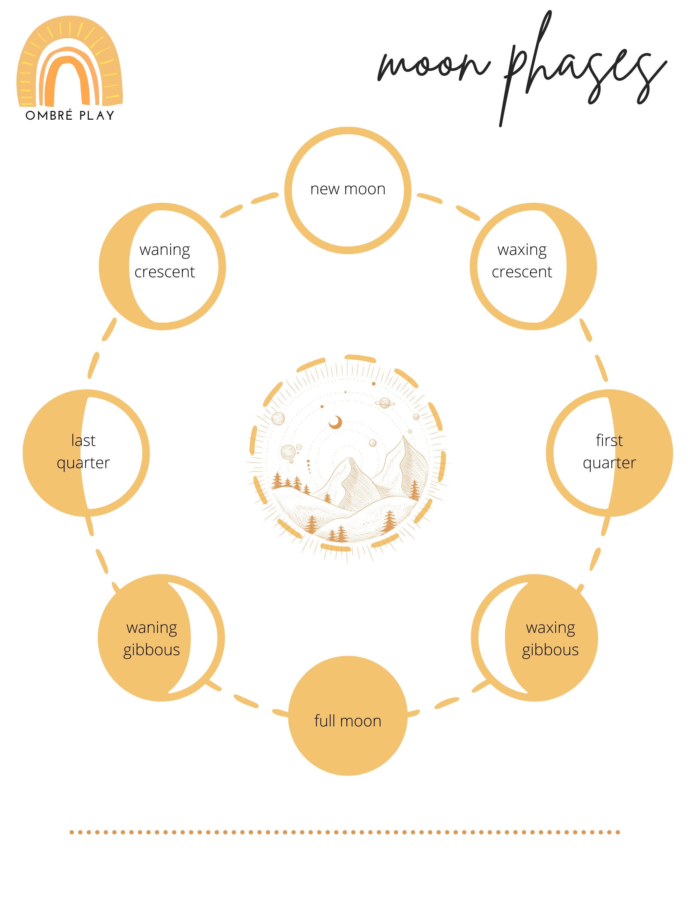 Moon Phases Learning Printable DIGITAL Download | Etsy