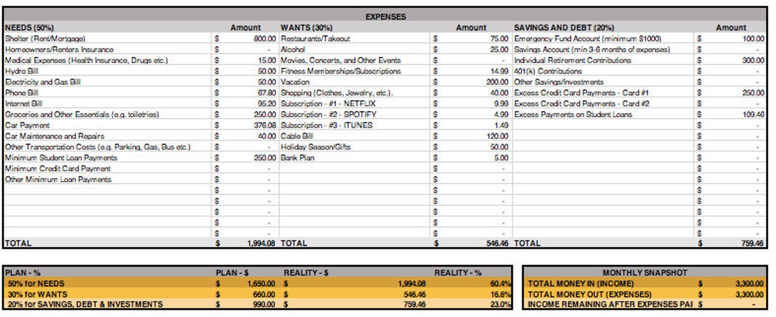 EXCEL 2022 Budget Spreadsheet Using 50/30/20 Rule - 12 Months With ...