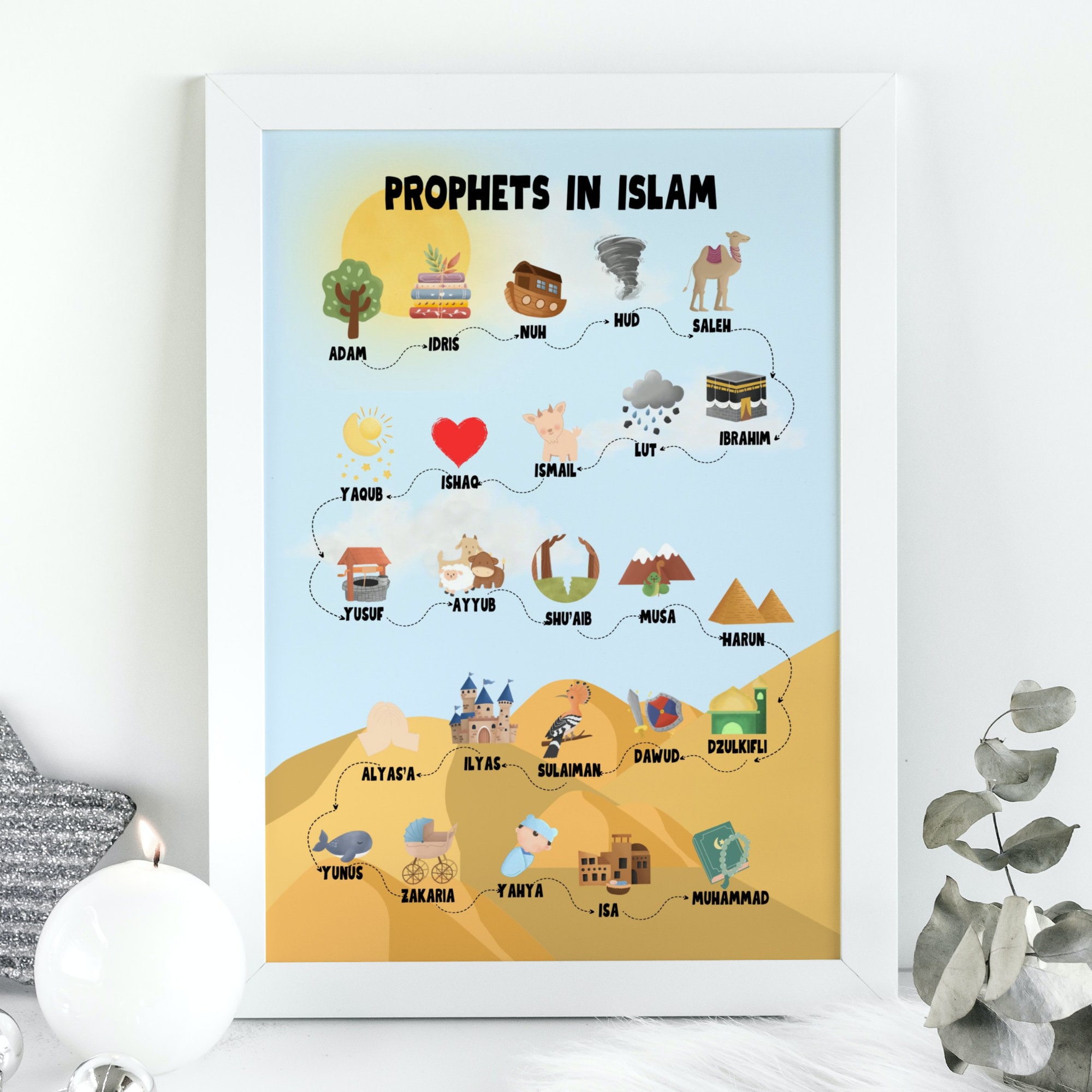 25 Prophets of the Quran Islamic Children's Wall Art A4 Print - Etsy UK