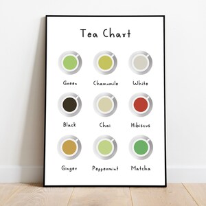 Tea Chart, Tea Chart Print, Different Tea Guide, Tea Lovers Gift, Funny ...