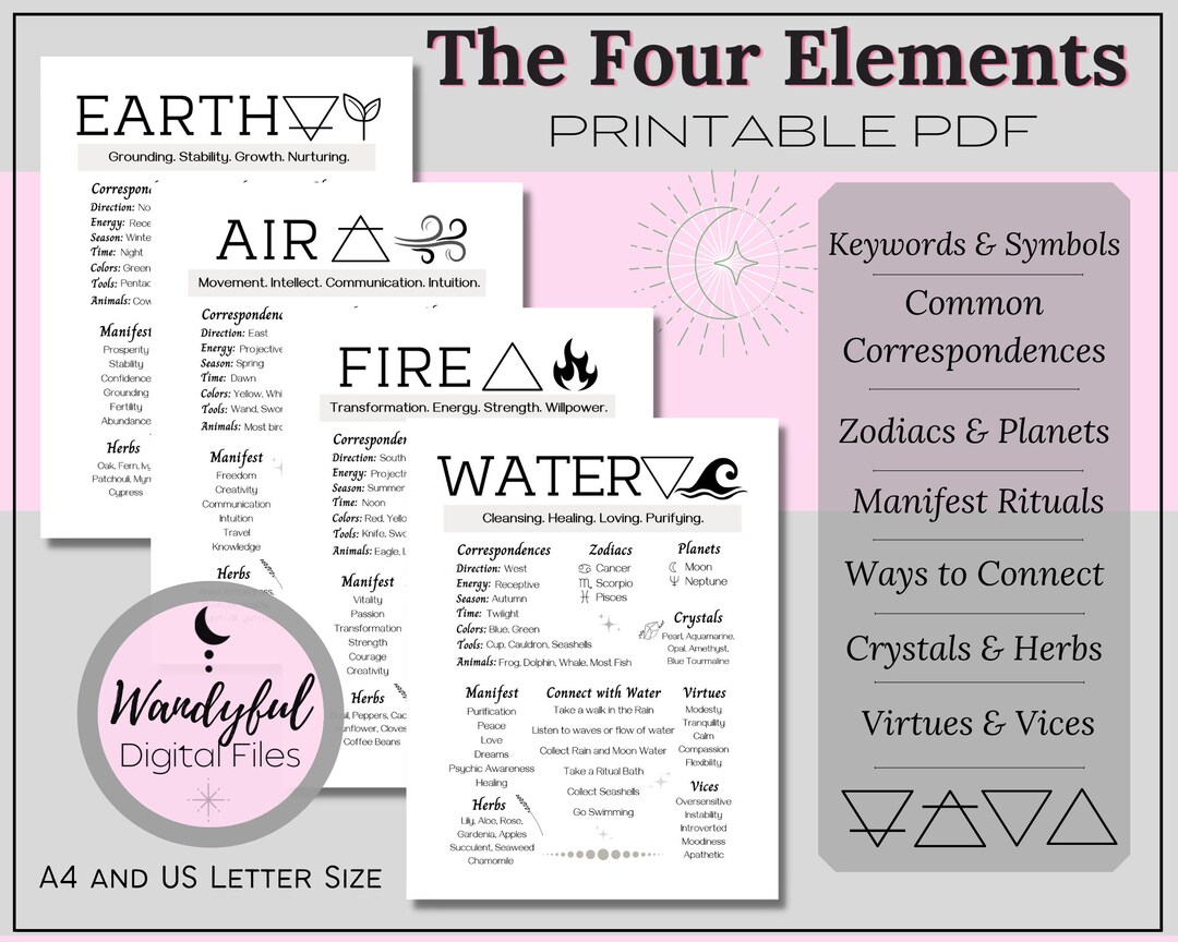 The Four Elements Printable Pages | Grimoire Pages | Earth, Air, Fire ...