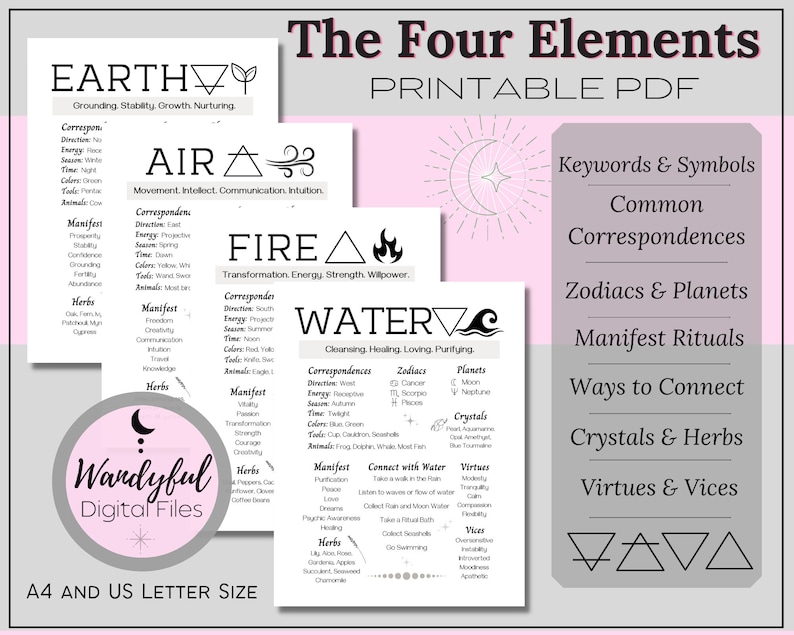 The Four Elements Printable Pages | Grimoire Pages | Earth, Air, Fire ...