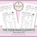 The Four Elements Printable Pages | Grimoire Pages | Earth, Air, Fire ...