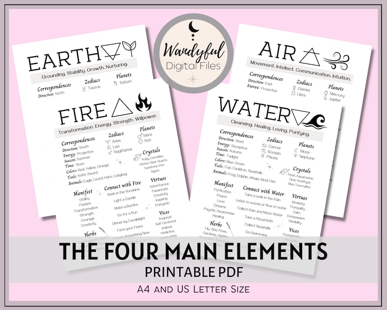 The Four Elements Printable Pages | Grimoire Pages | Earth, Air, Fire ...