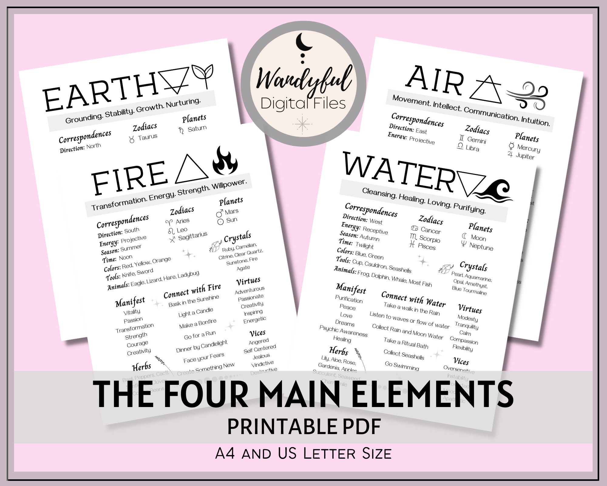 The Four Elements Printable Pages Grimoire Pages Earth, Air, Fire ...