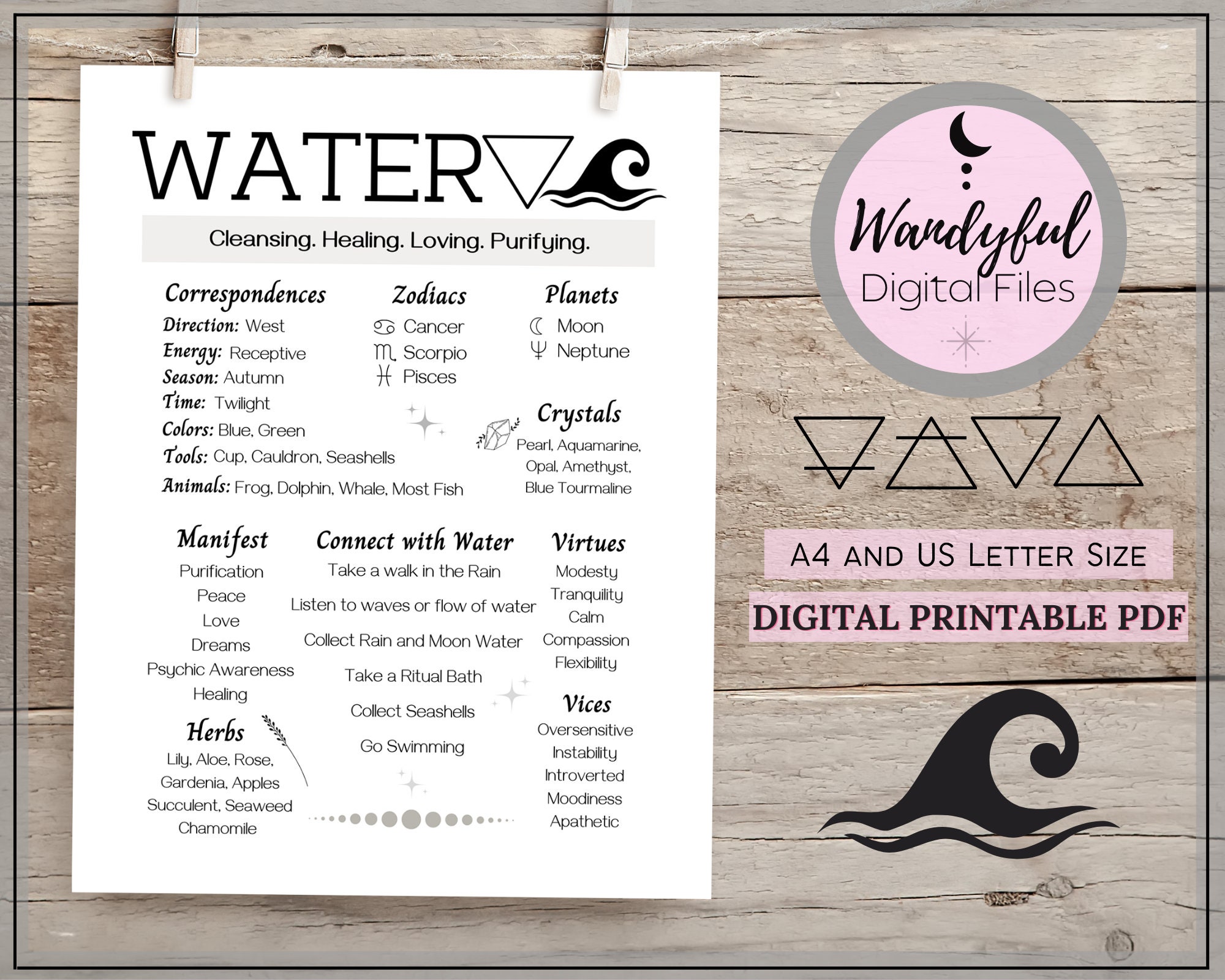 The Four Elements Printable Pages | Grimoire Pages | Earth, Air, Fire ...