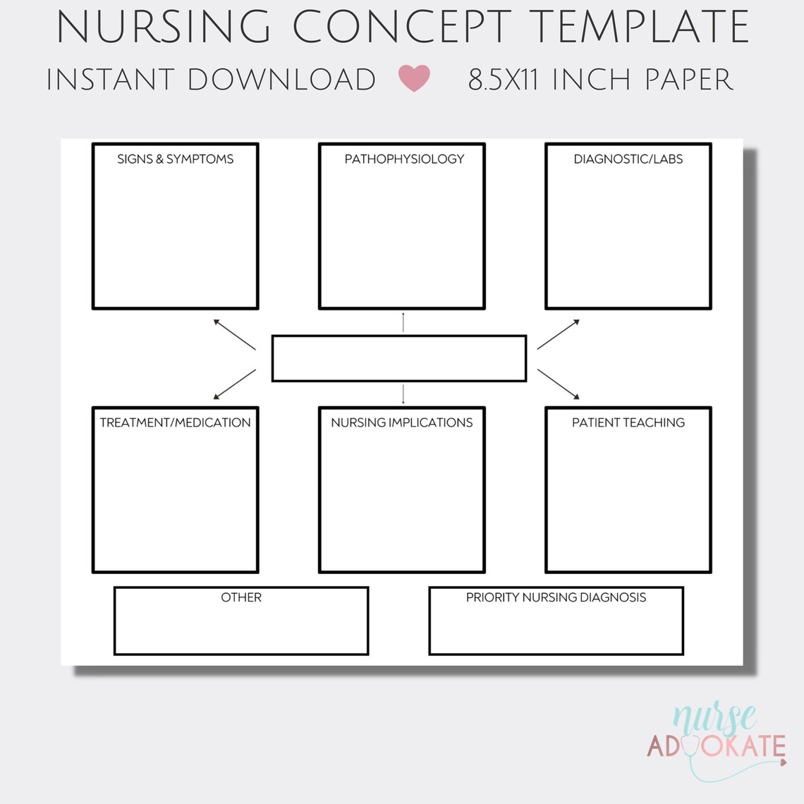 Nursing Student Bundle/patient Assessment Template/single Patient ...