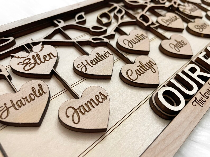 Family Frame Hanging Hearts Family Tree Sentimental Gift - Etsy