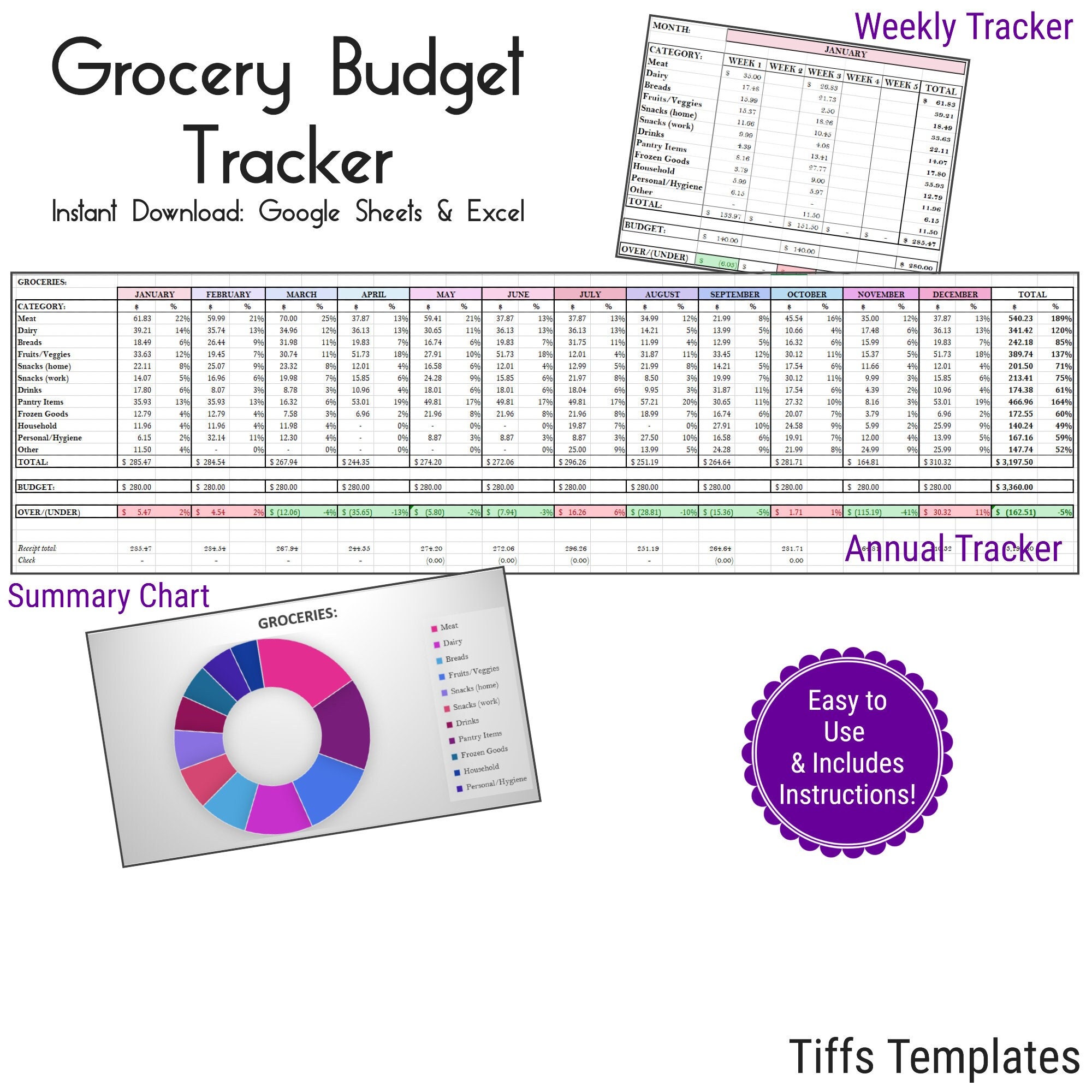 Grocery Budget Tracker | Google Sheets & Excel Template | Instant ...