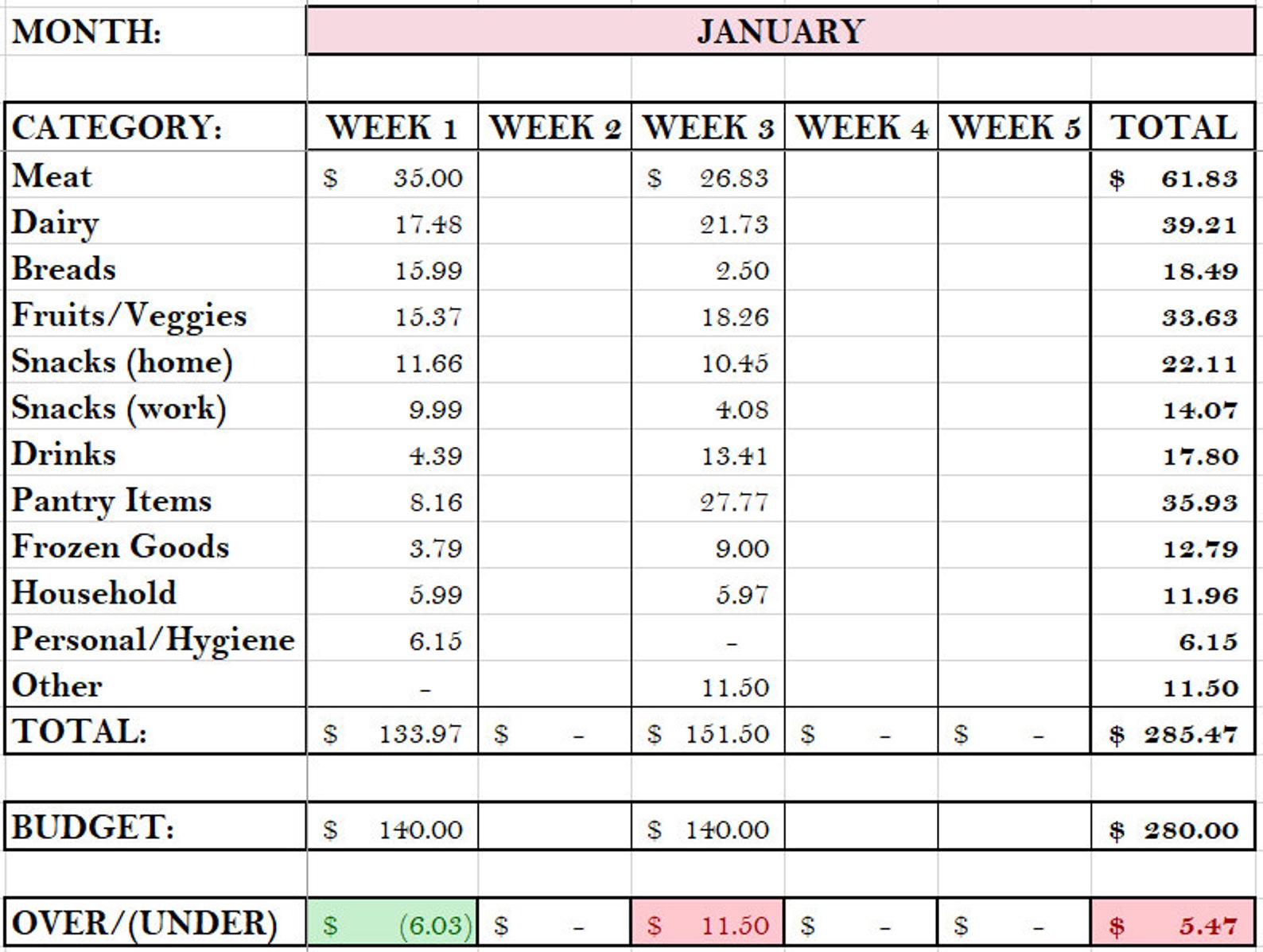 Grocery Budget Tracker Google Sheets Excel Template Instant Download