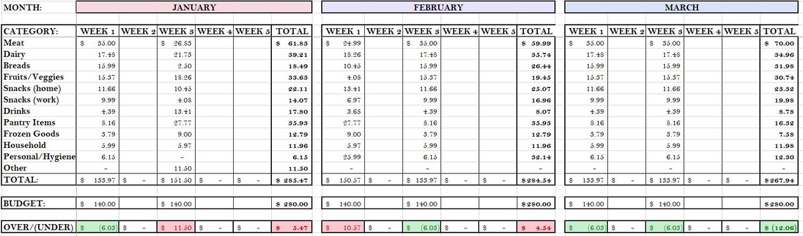 Grocery Budget Tracker | Google Sheets & Excel Template | Instant ...