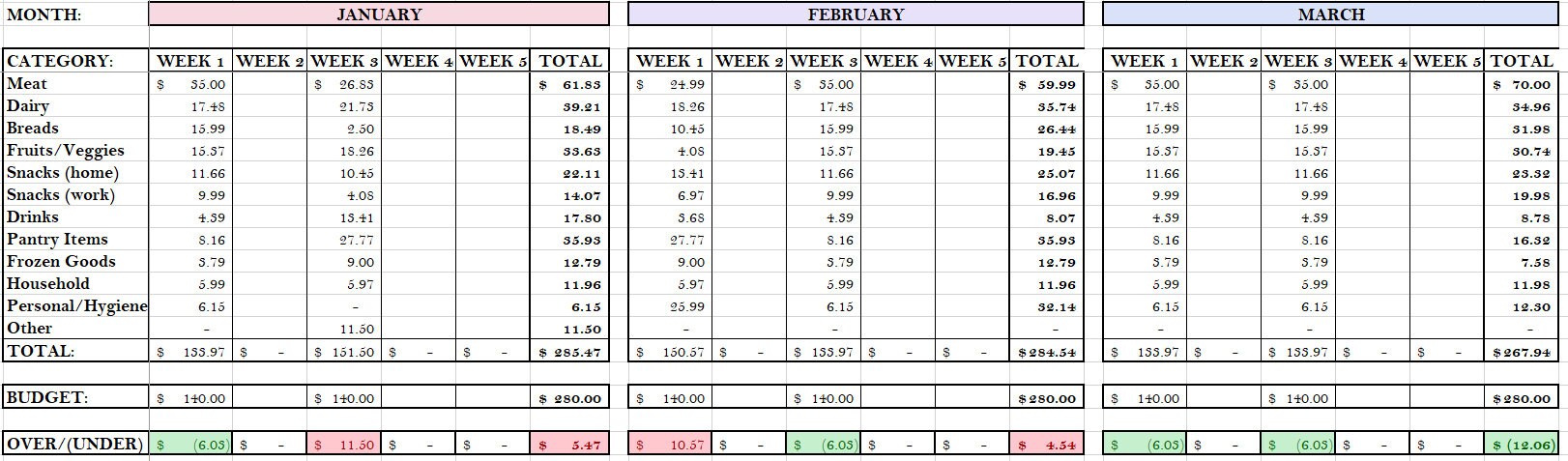 Grocery Budget Tracker | Google Sheets & Excel Template | Instant ...