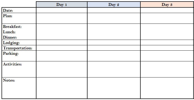 Road Trip Budget & Itinerary Planner Instant Download Google Sheets ...