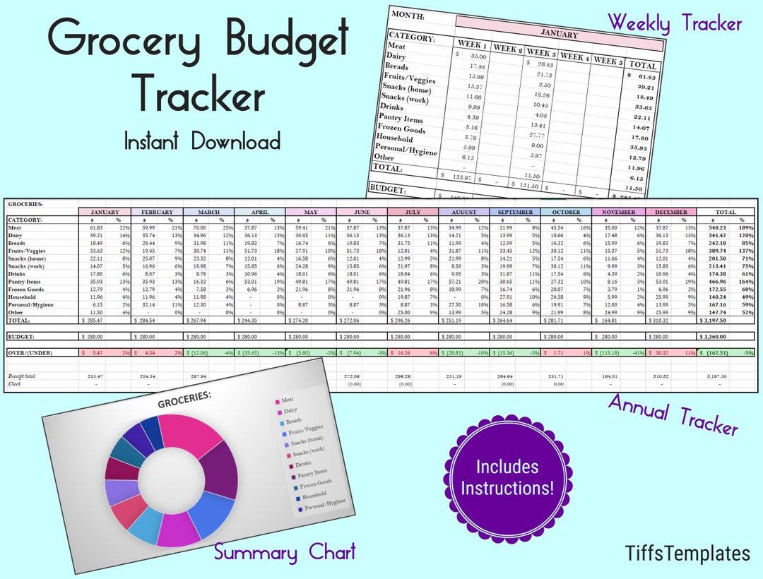 Grocery Budget Tracker | Google Sheets & Excel Template | Instant ...