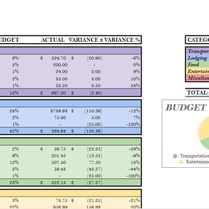 Road Trip Budget & Itinerary Planner | Instant Download | Google Sheets ...