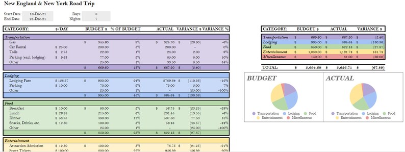 Road Trip Budget & Itinerary Planner | Instant Download | Google Sheets ...