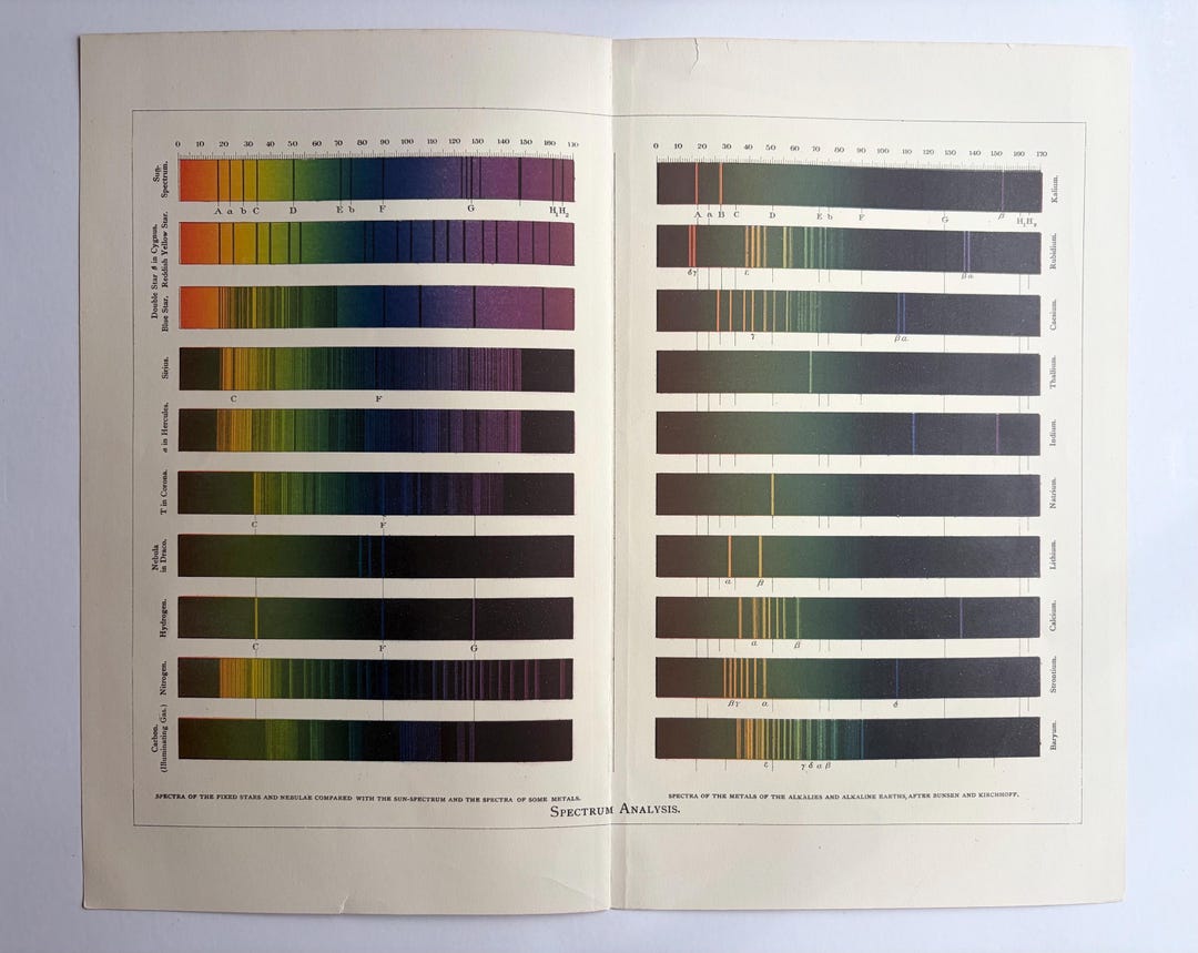 Antique Spectrum Analysis Print 1890s – Stars Nebulae Solar Spectrum ...