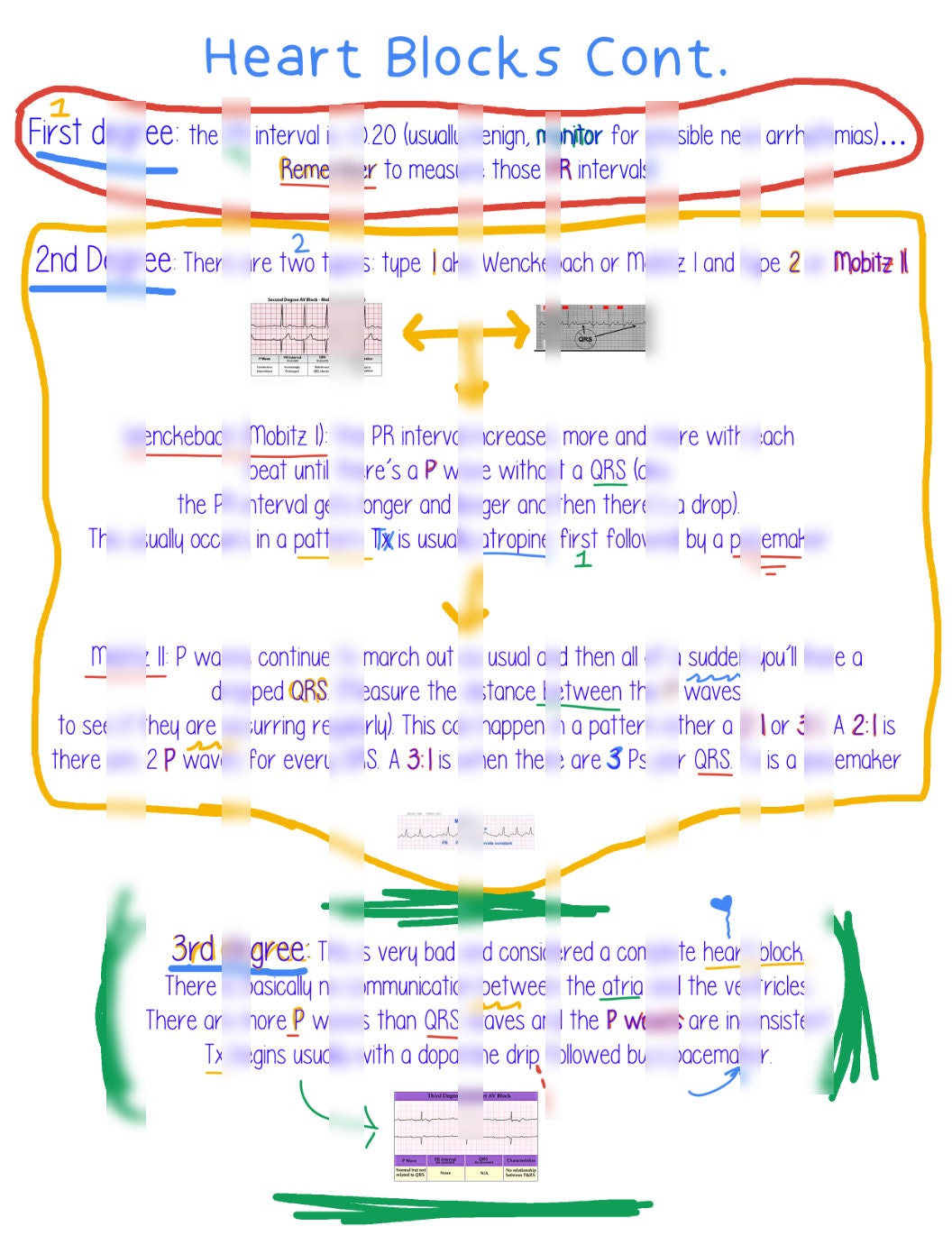 NCLEX EKG Bundle - 7 Handwritten Study Sheets - Cheat Sheets - High ...