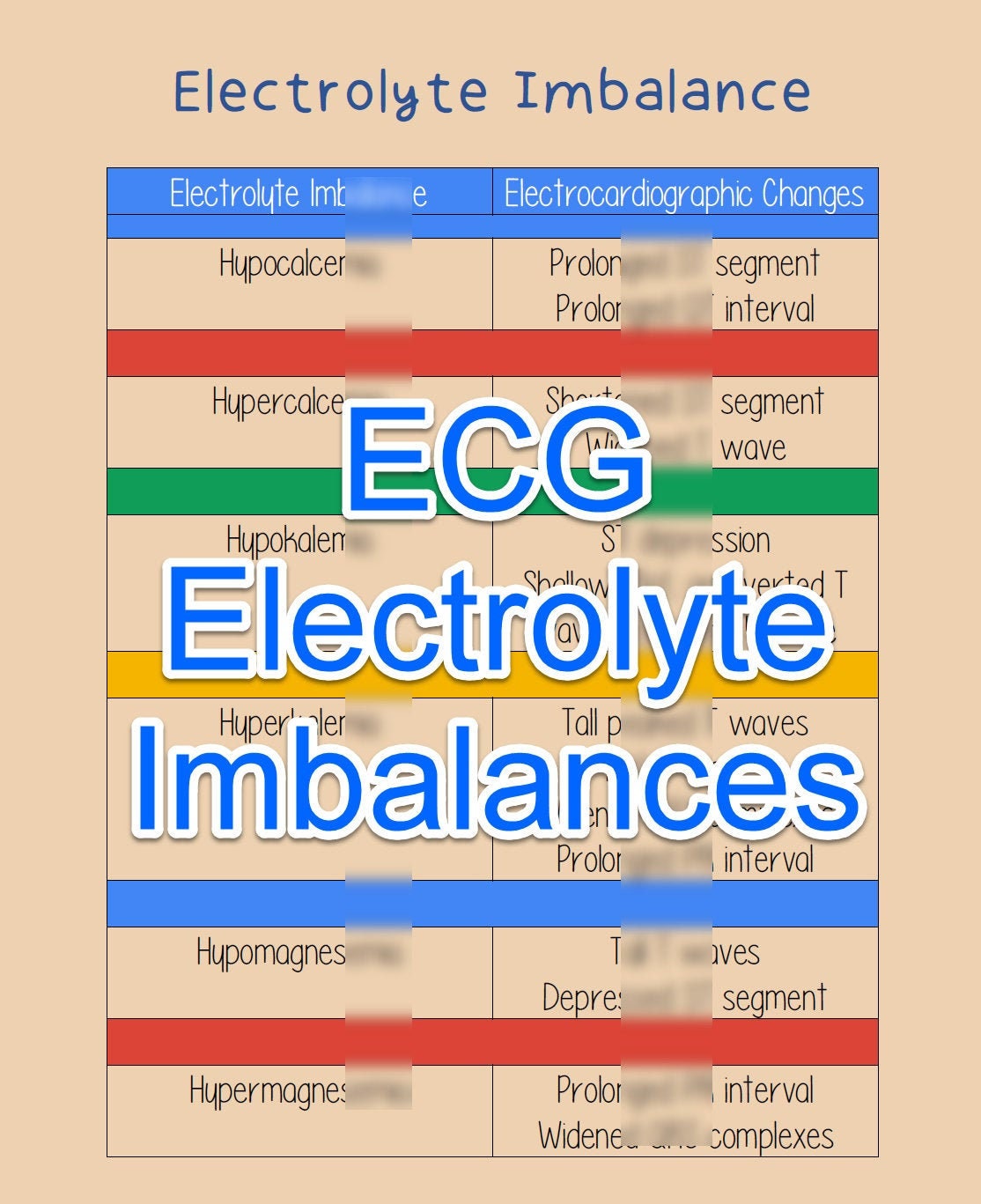 Electrolyte Imbalance Chart