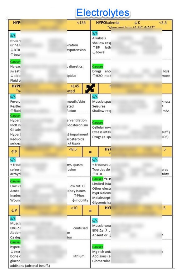 Remembering Your Electrolyte Imbalances Cheat Sheet Critical Care