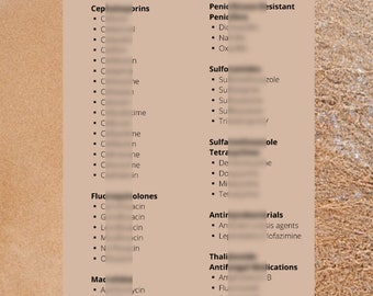 Nclex Pn 2023 - Etsy