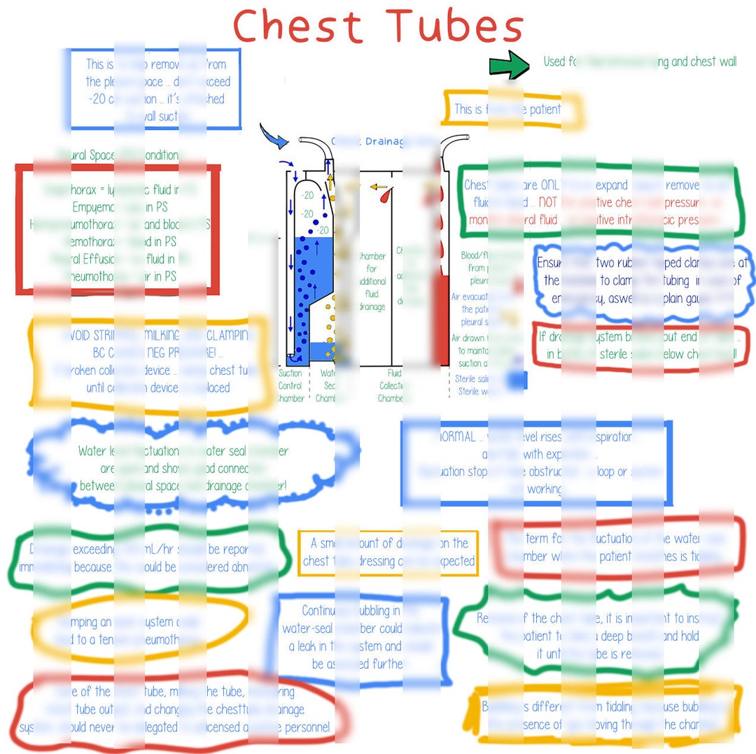 NCLEX Chest Tube / Drainage System 2024 - What You Must Know for the ...
