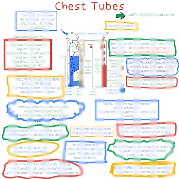 Lab Tube Cheat Sheet