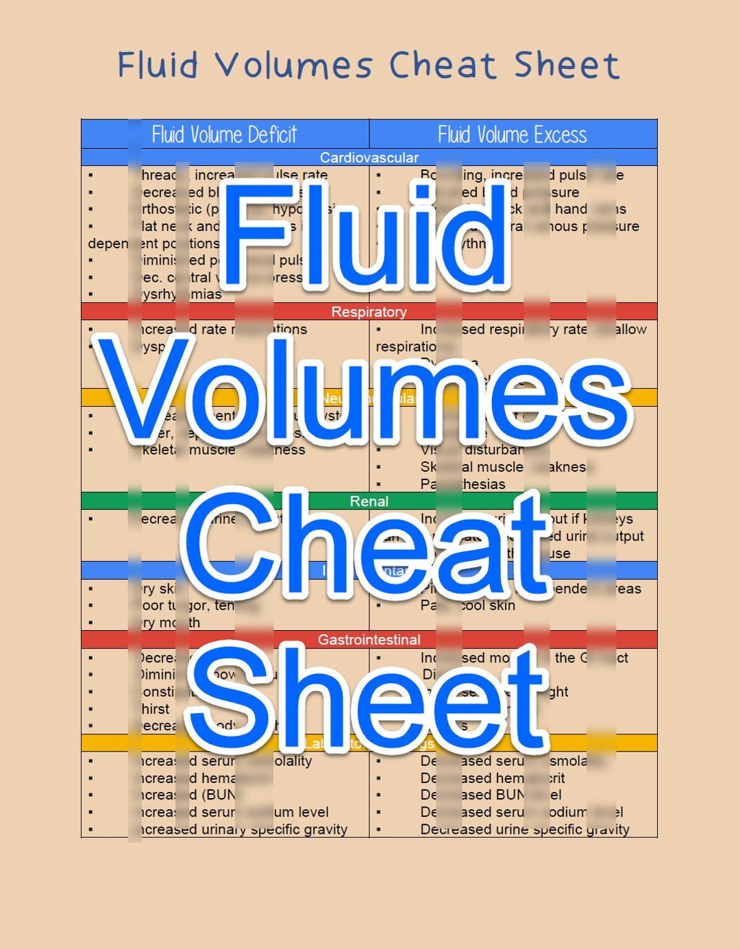 2023 Nursing Fluid Volume Deficit and Excess for RN & LPN / LVN Study/cheat Sheet 1 High Quality ...