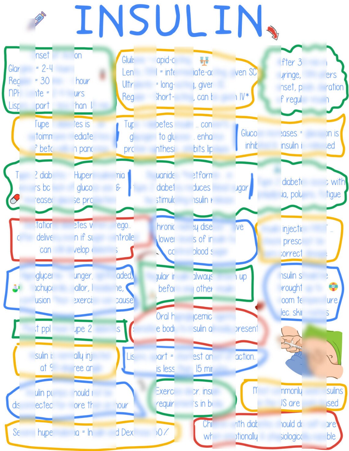 NCLEX Insulin / Diabetes 2024 - Handwritten Study Sheet - What You Must ...
