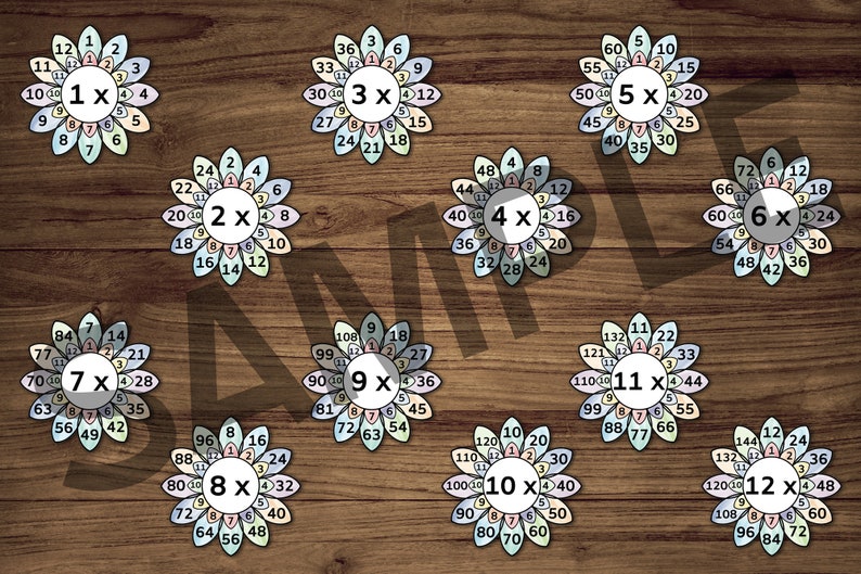 Printable Waldorf Times Table Worksheetmath Activity Sheetsmath ...